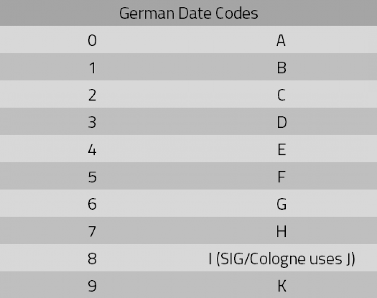 SIG Sauer Proof Marks and Date Codes - Real Gun Reviews